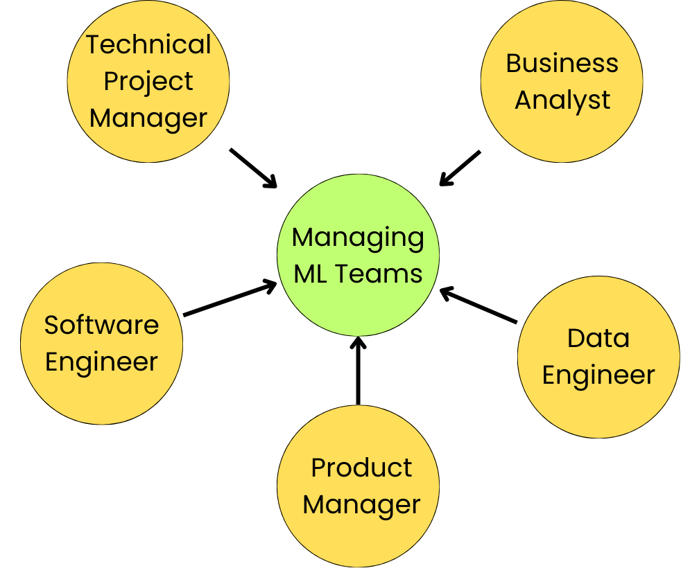 How To Get a Job in Machine Learning!