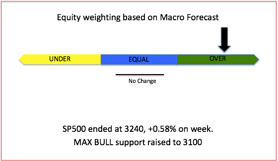 The man-made Macro cycle - by Mike Valletutti