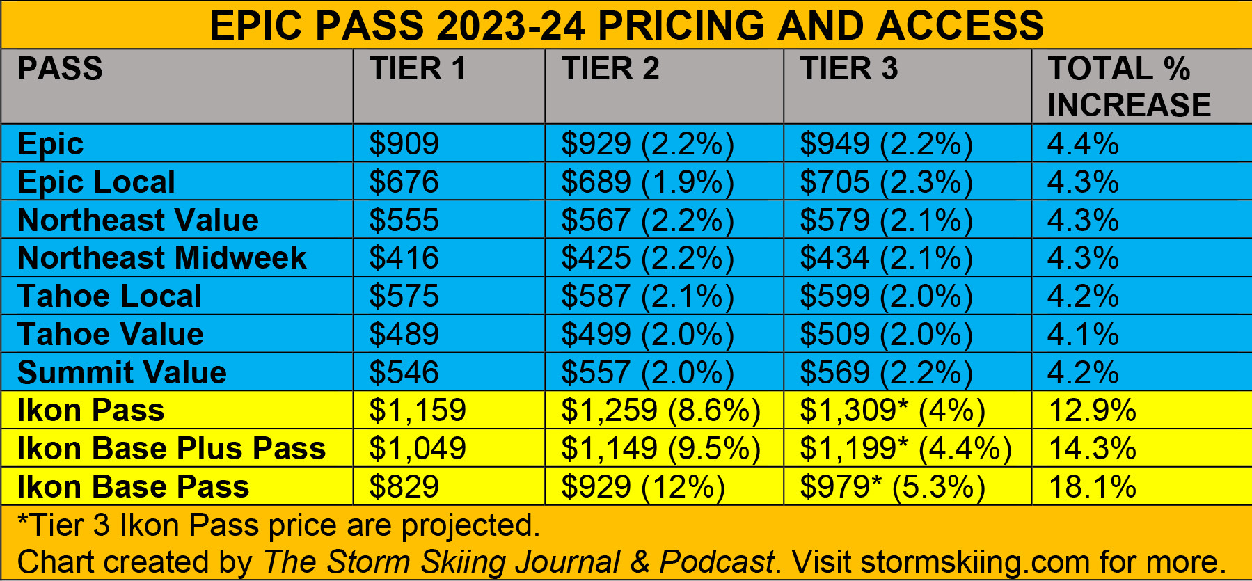 Pass Notes: October 2023 – A New England Uphill Megapass, Vermont ...