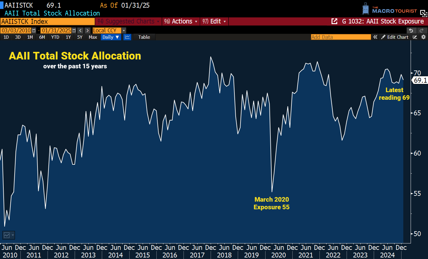 Weekly Podcast Wrap Up S2025 E08 By Kevin Muir