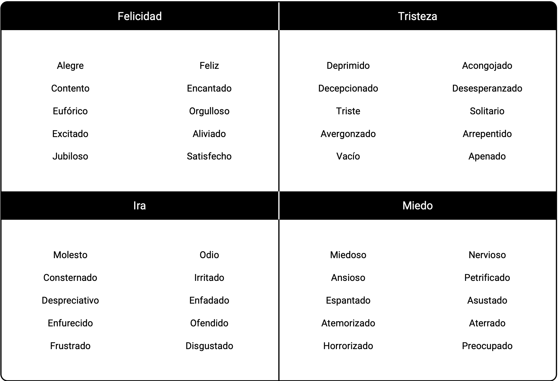 3 Pasos Lidiar Con Gente Que Te Saca De Quicio