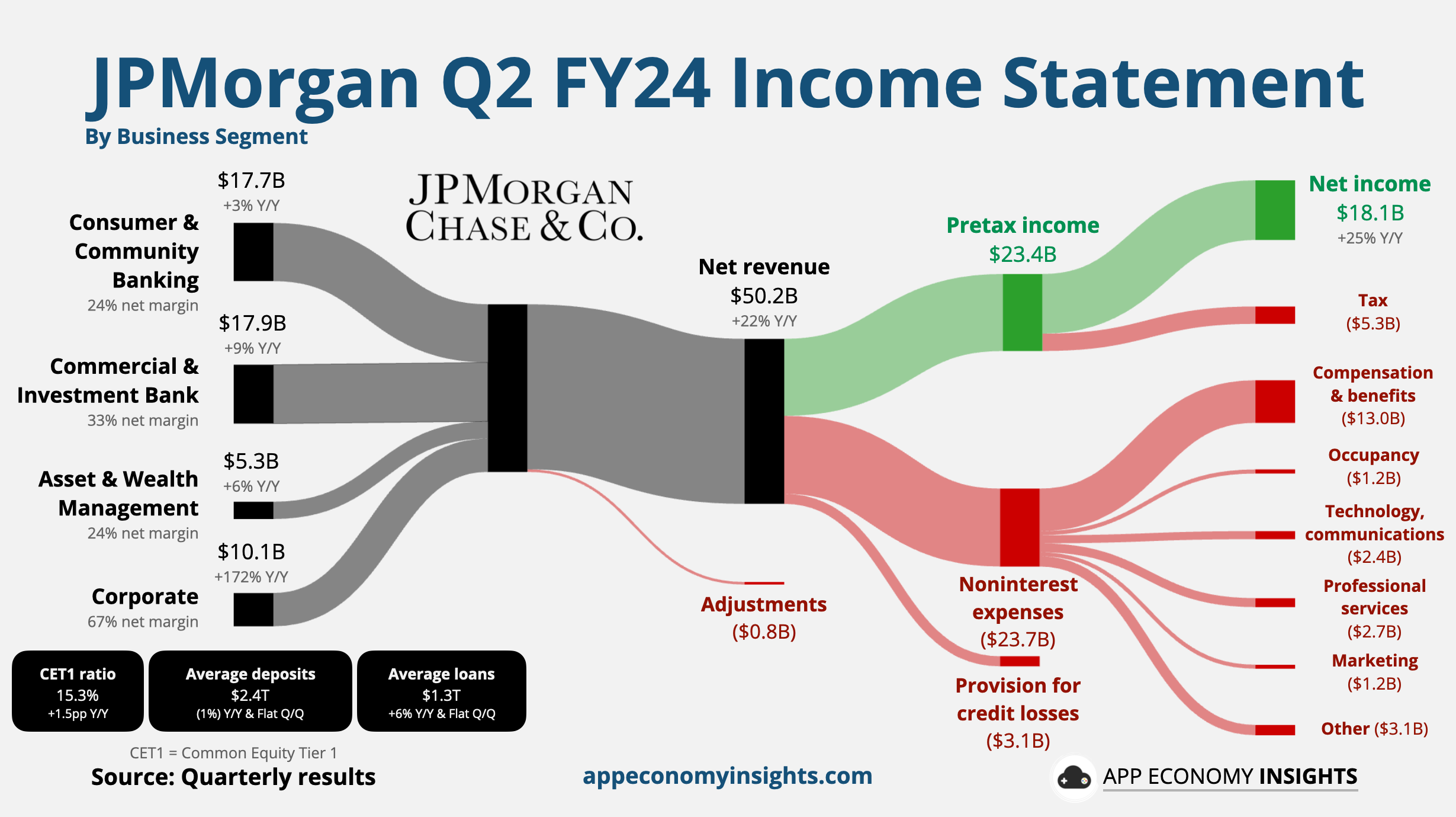 📊 PRO: This Week in Visuals - by App Economy Insights