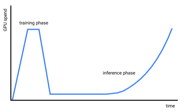Nvidia Envy: understanding the GPU gold rush