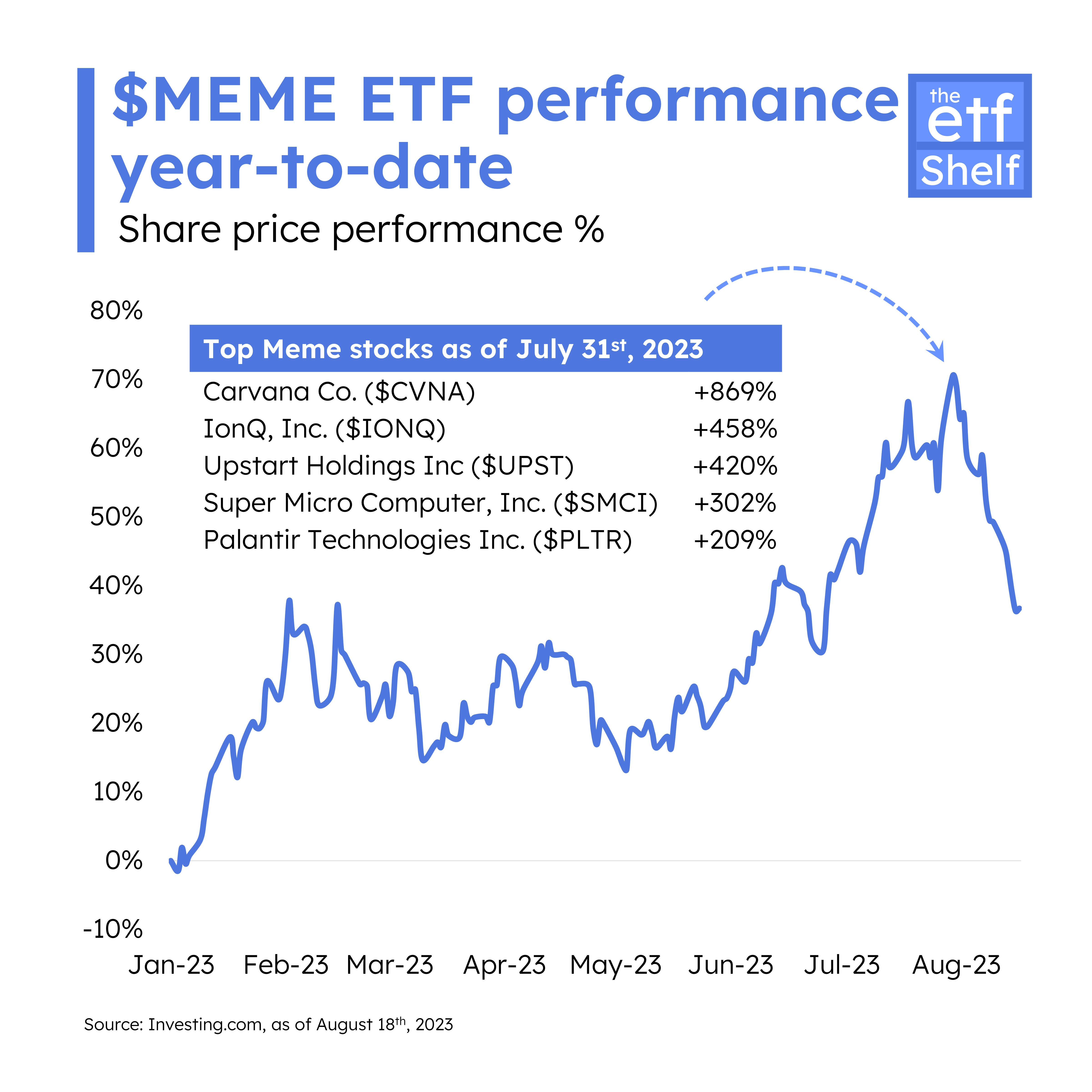 ETF Shelf - Week #33 Charted📊 - The ETF Shelf