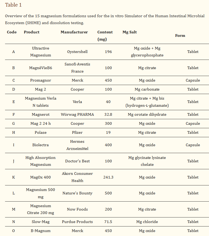 Magnesium deficiency and associated pathologies: Part 4