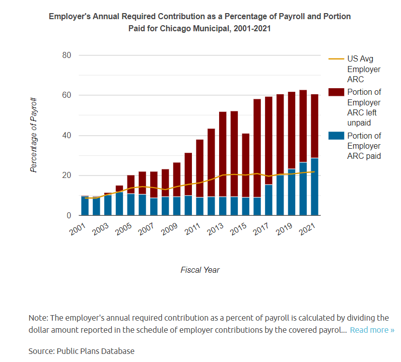 Public Finance Spotlight: Public Plans Database