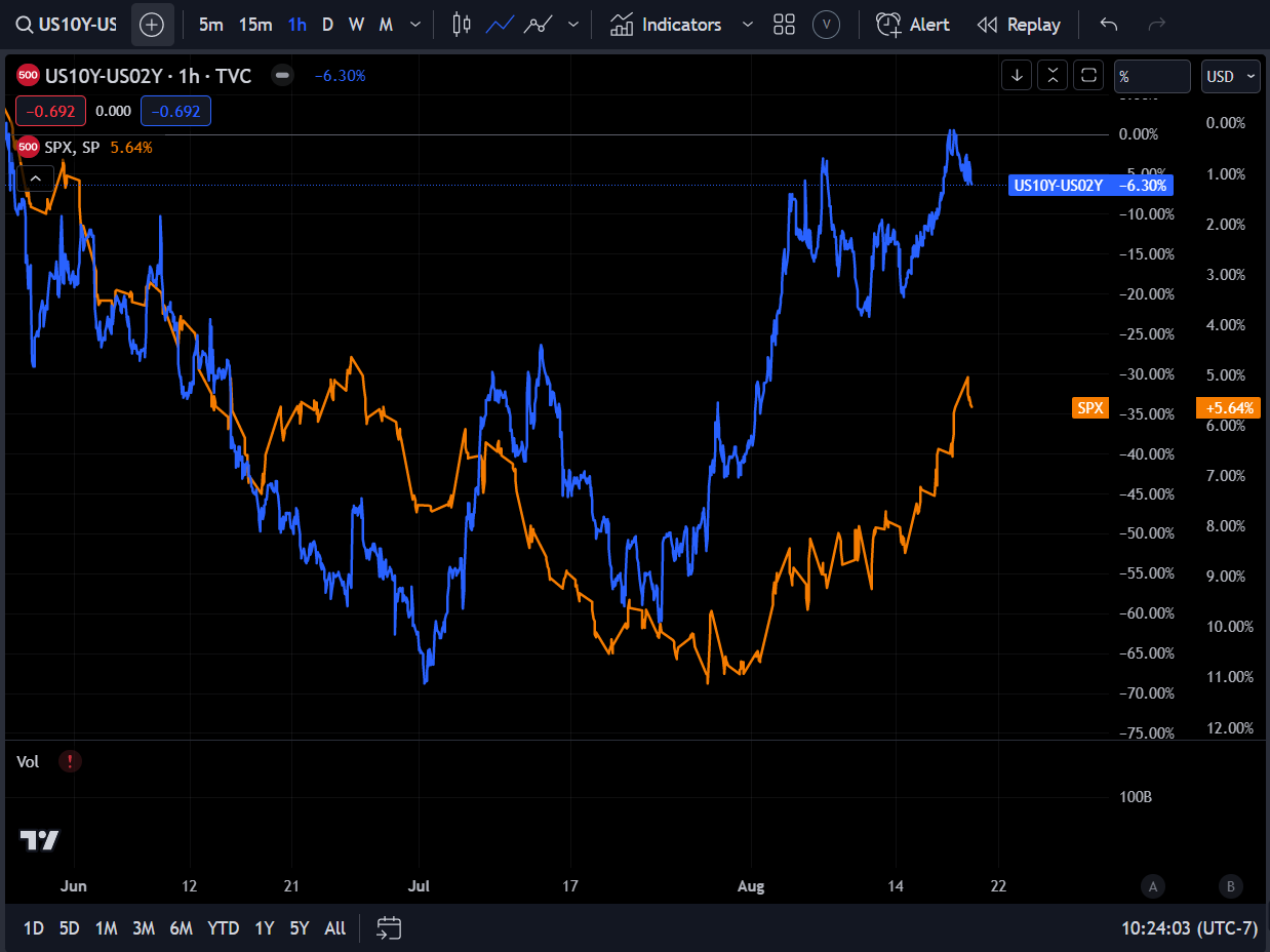 Brainstorm: Simple and Intuitive - Capital Flows