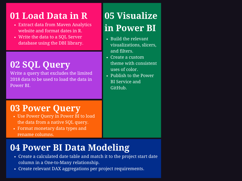 Analyzing Kickstarter Trends - Analyzing Substack by Brian