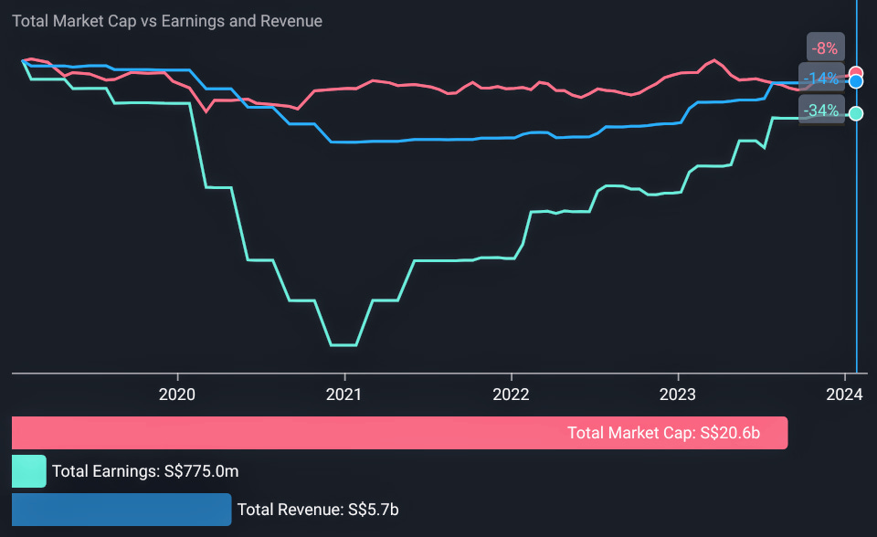 Unveiling 'Swiftonomics': Taylor Swift's Economic Impact and Global ...