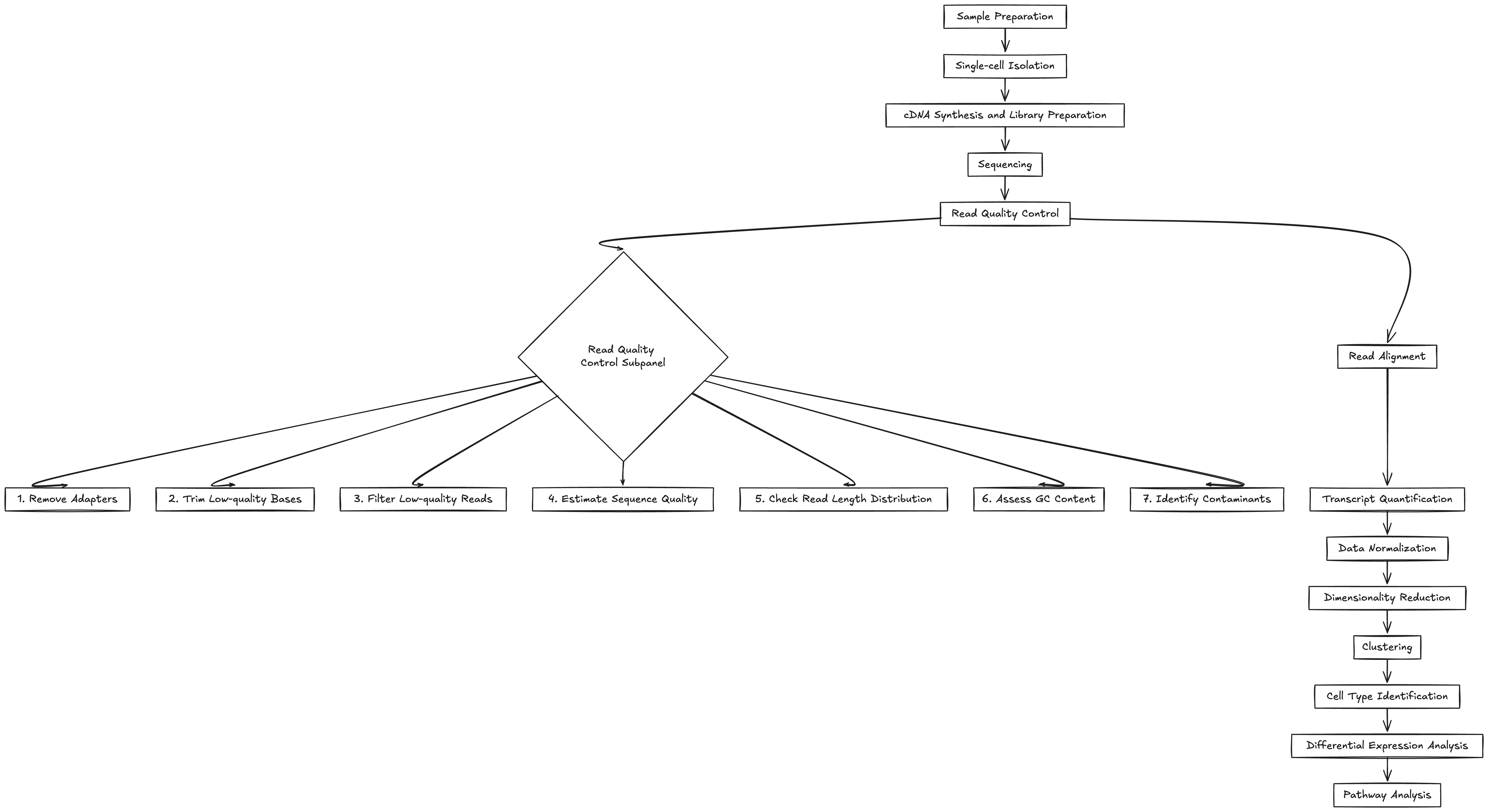 Excalidraw: create and share workflow diagrams with end-to-end encryption