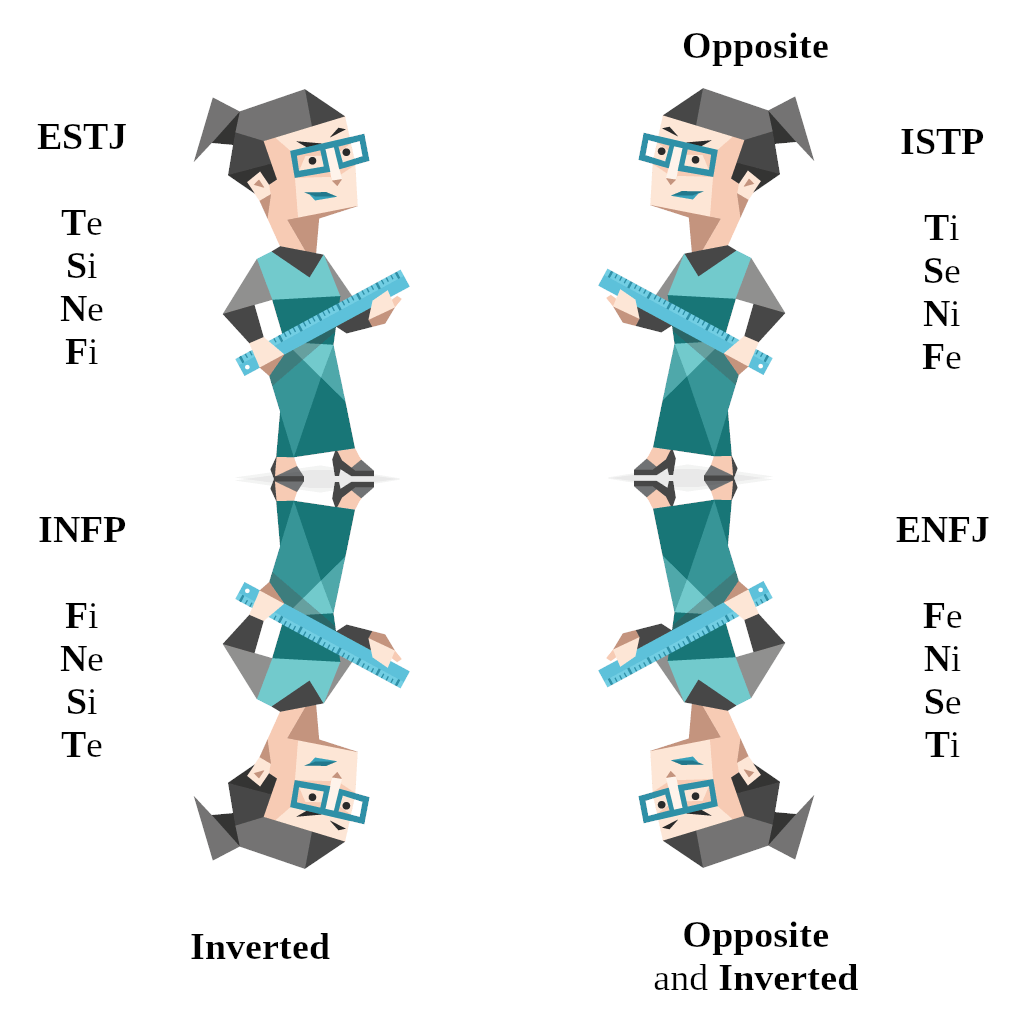 ESTJ | MBTI Personality Type - by Siren Watcher