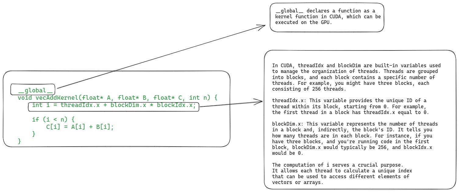 What Every Developer Should Know About GPU Computing