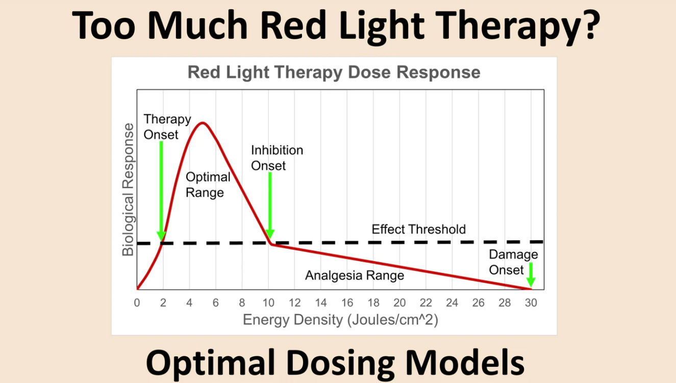 Red/NIR Light Therapy Protocols - by Tristan Scott M.S.