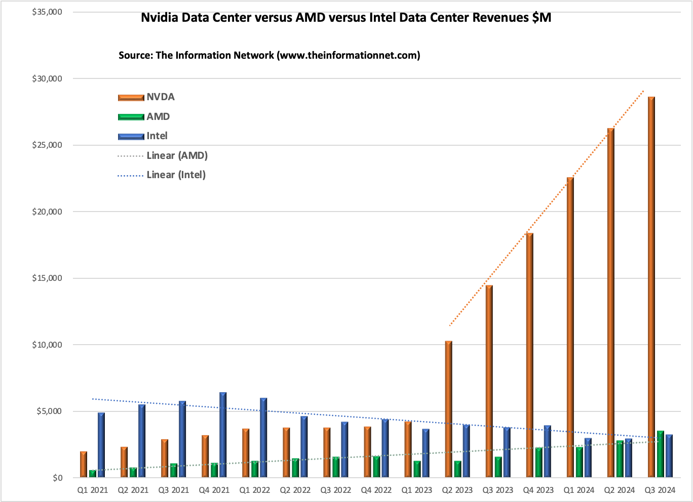 How U.S. Sanctions Are Reshaping the AI Chip Market: Nvidia’s Challenges and China’s Rise