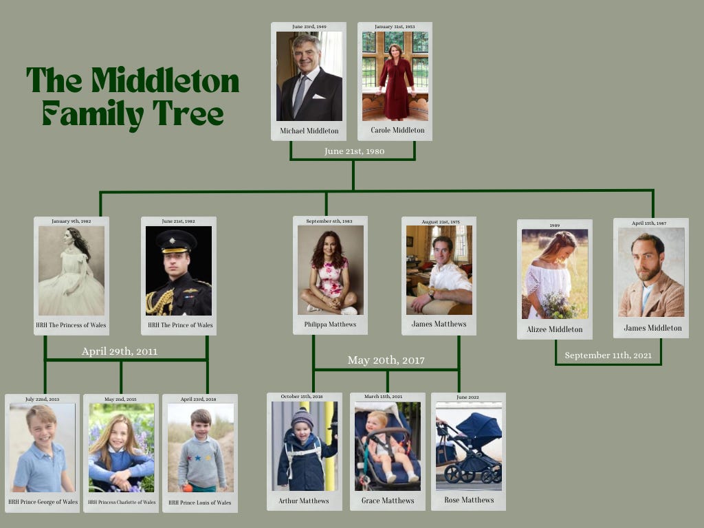 Meet The Middletons