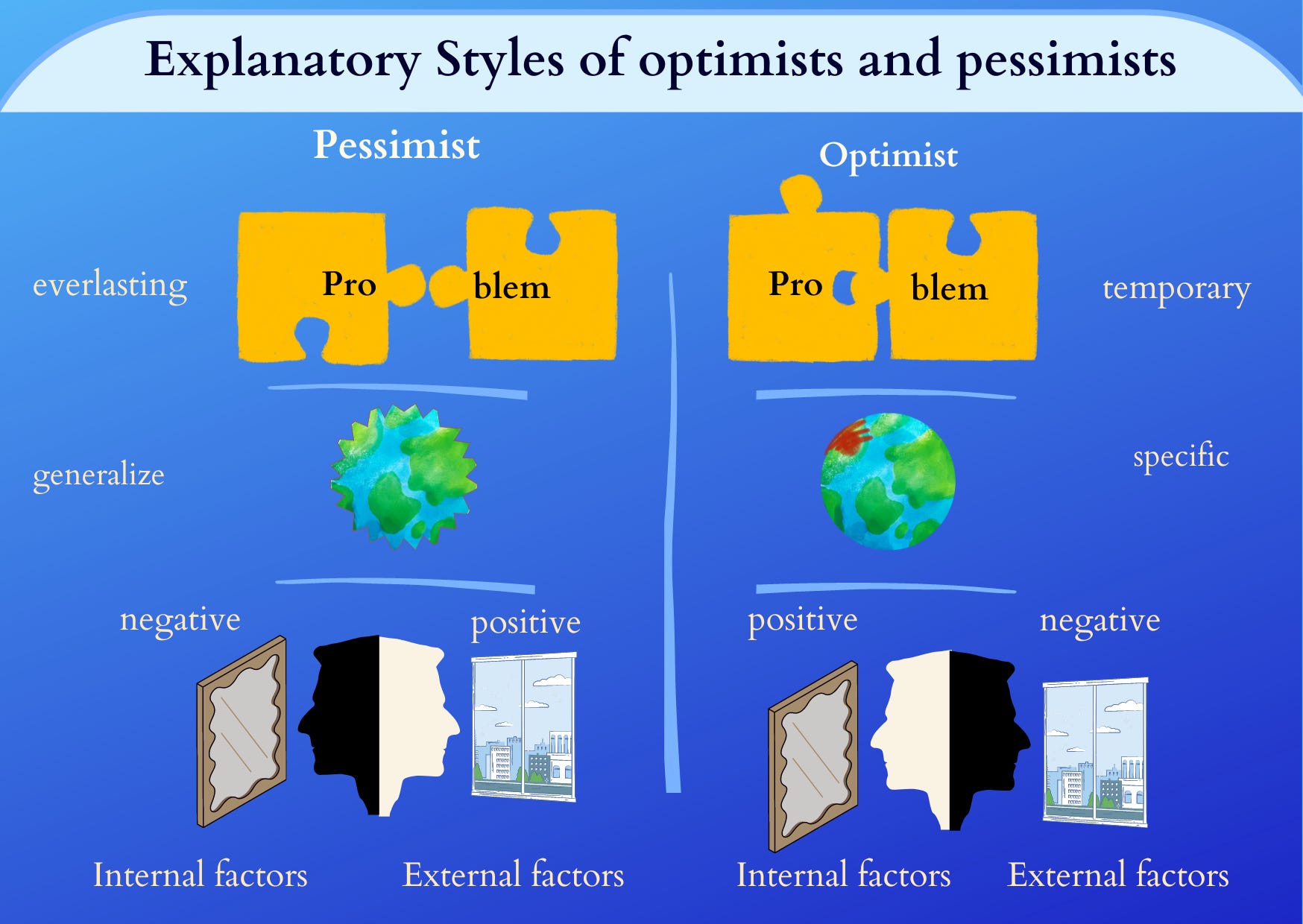 Welcome to Issue 76 of Good Vibes- Optimism