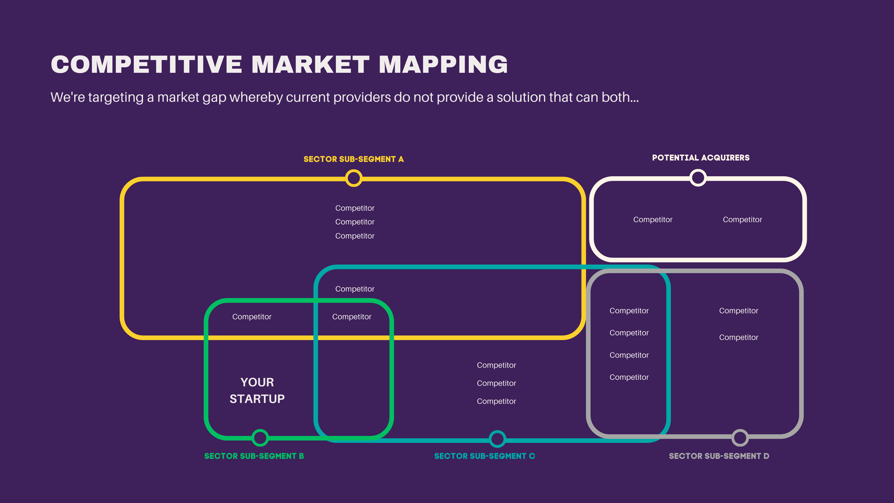 The Ultimate Pitch Deck Guide: what goes on each slide? [1/2]