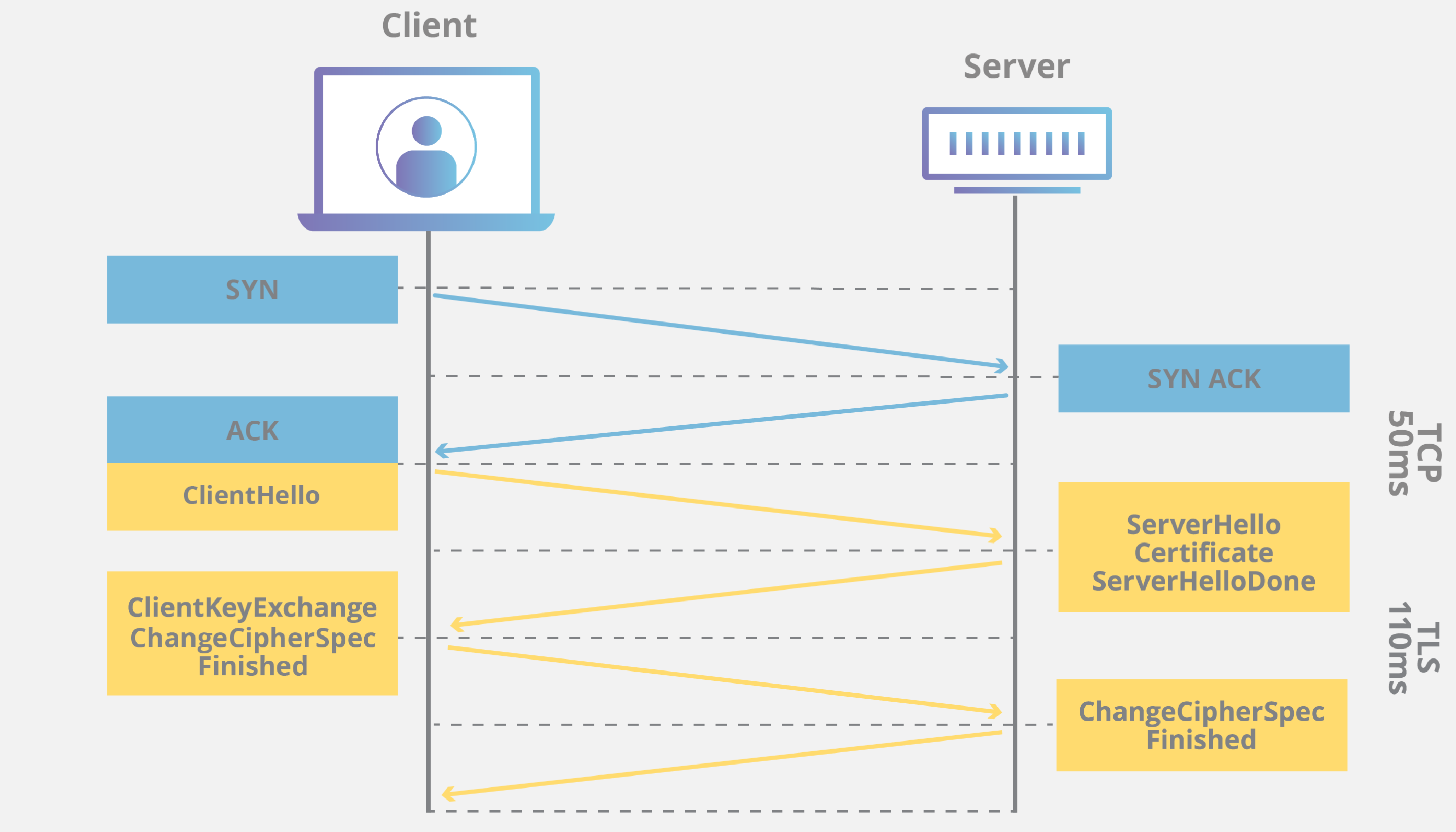 Can SSL/TLS be used interchangeable? - The Control Loop
