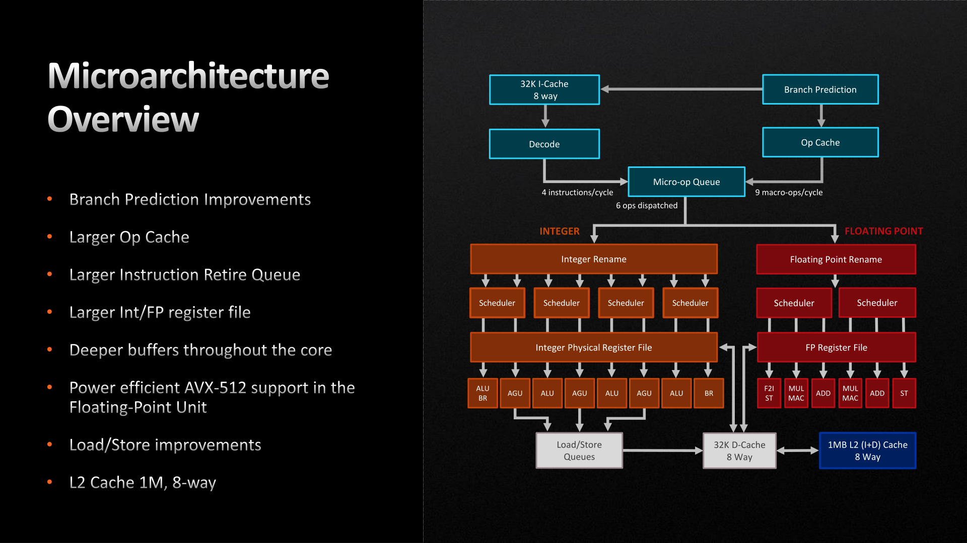 Esoterica: Next-gen x64 Cores and Micro-op Caches