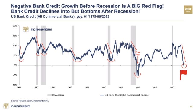 This "Unprecedented" Fiscal Doom Loop Is Getting Worse | ZeroHedge