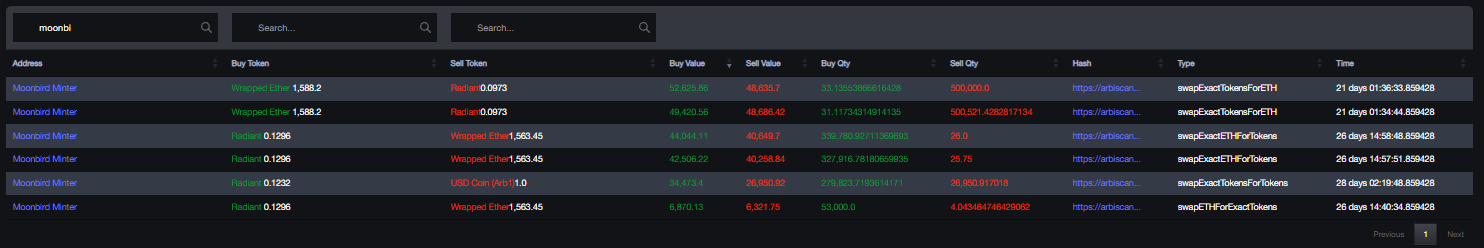 Smart Money Watching – February 2023
