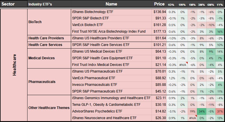 Market ETF Dashboard: Industries & Themes Segment - Finalized