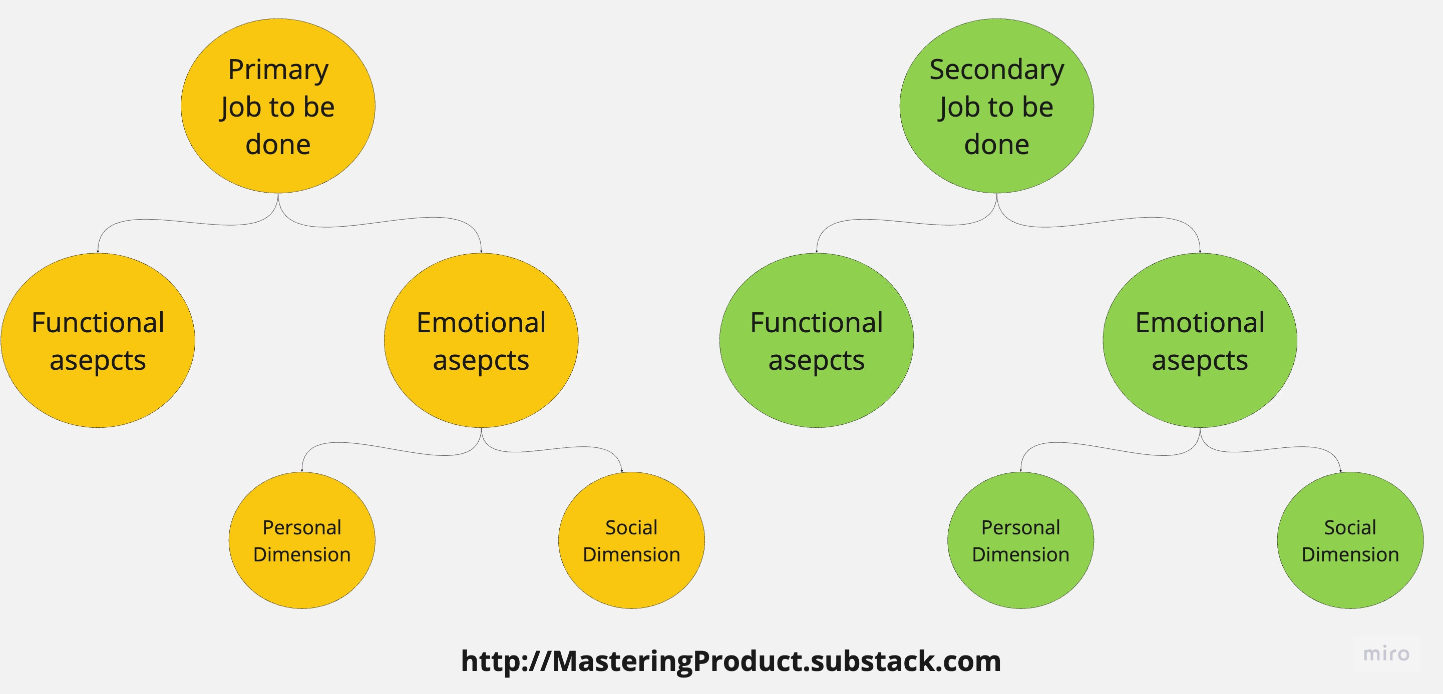 Unleashing Customer-Centricity: The Jobs-to-be-Done Framework for Product Managers