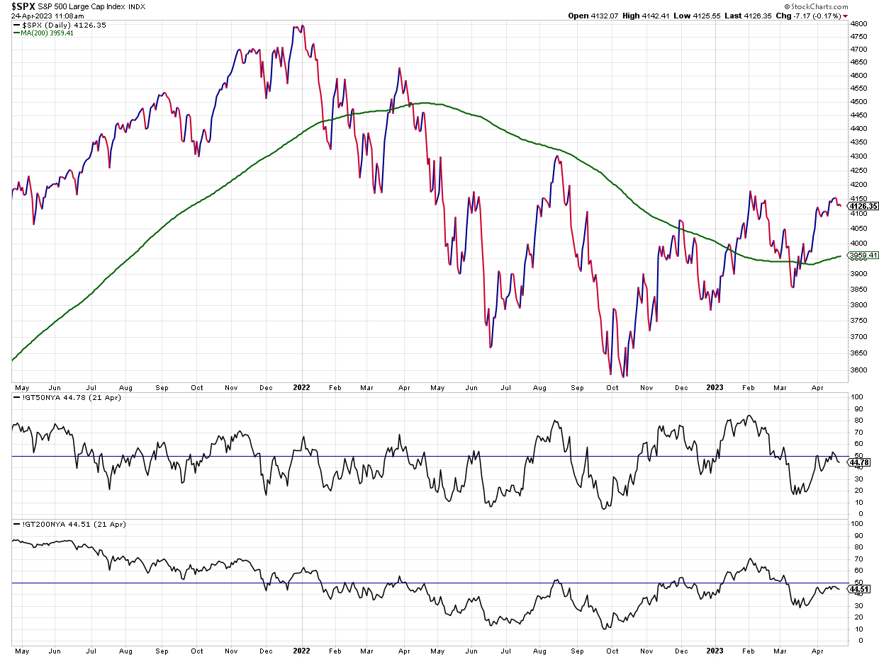 The Manley Macro Memo - by J. Lawrence Manley, CFA