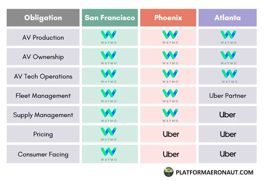The Evolution of Marketplaces - by Eric Flaningam