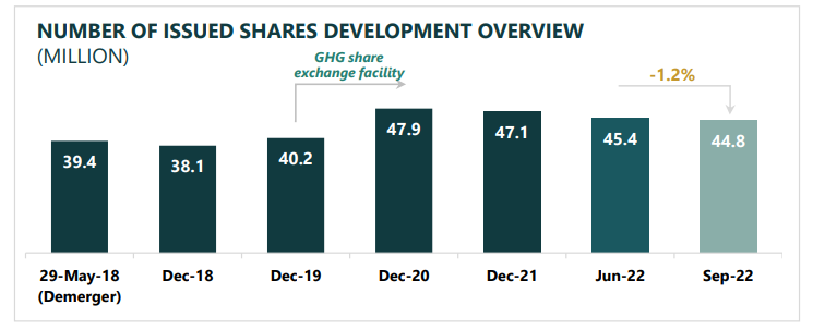 Georgia Capital PLC - by Oscar 100%