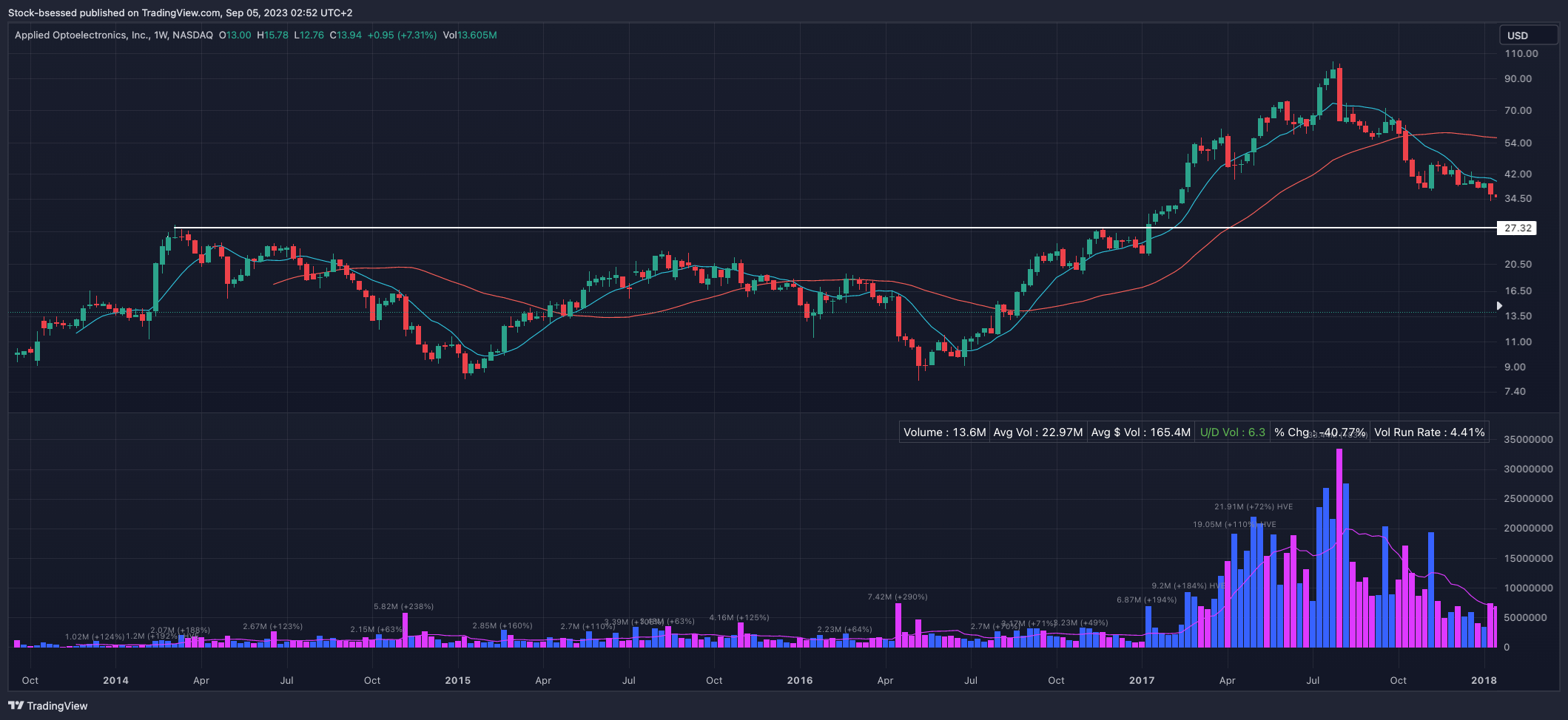 Episodic Pivot #1 - Stockbsessed