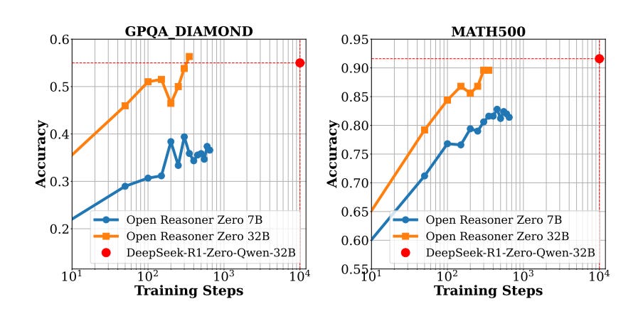🥇Top AI Papers of the Week: AI Co-Scientist, The AI CUDA Engineer, Native Sparse Attention, Open ...