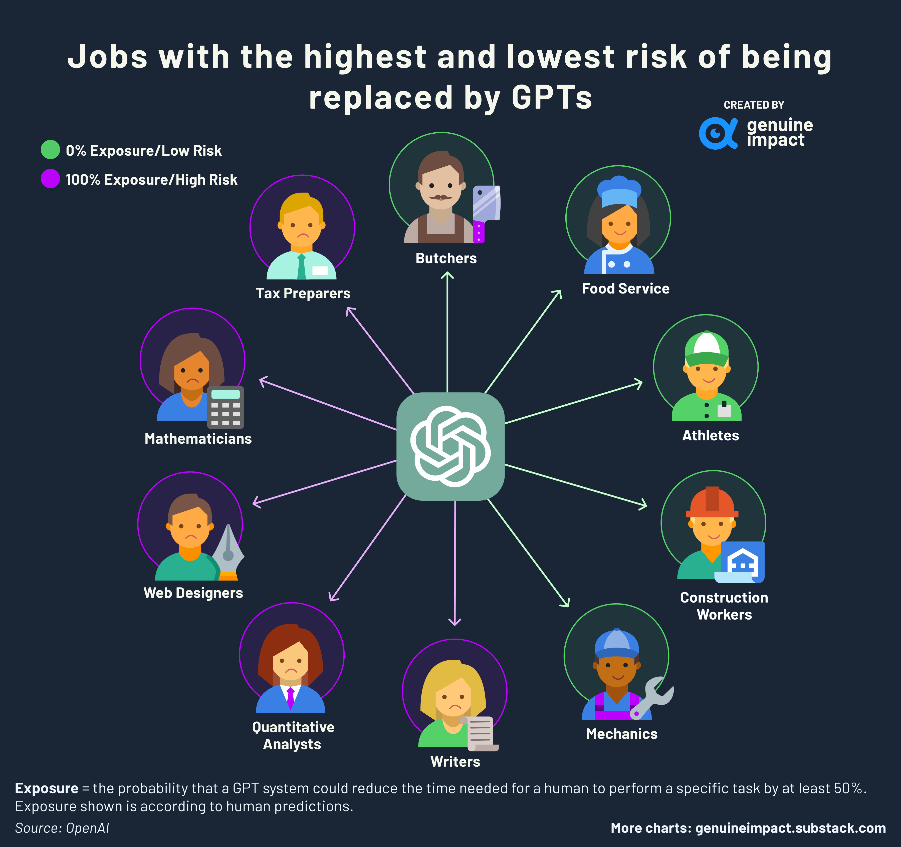 Job snatchers: AI's looming threat 😲 - by Shivani