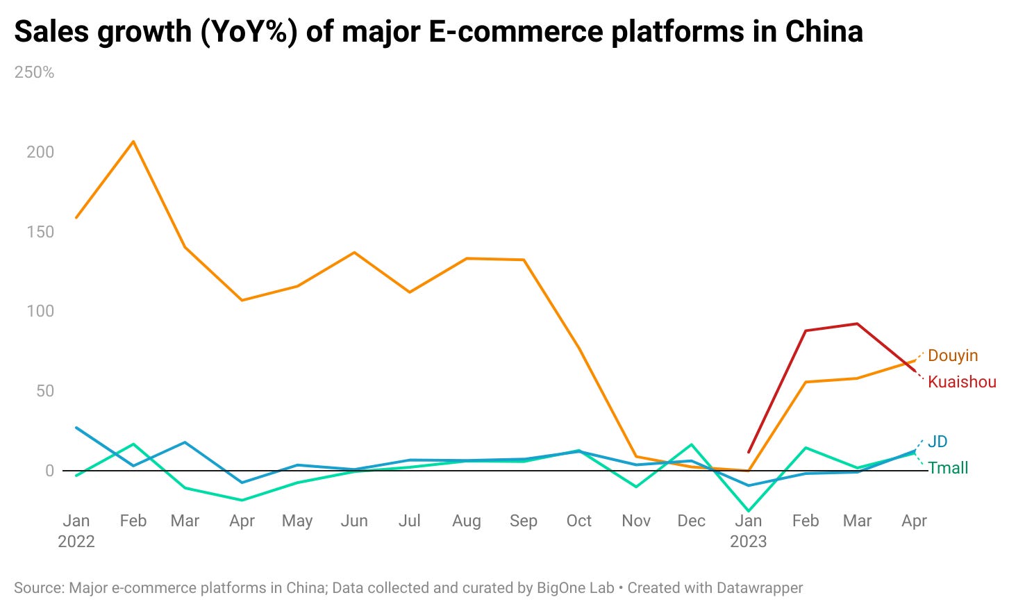 China‘s bumpy path towards economic growth - Charts of the week