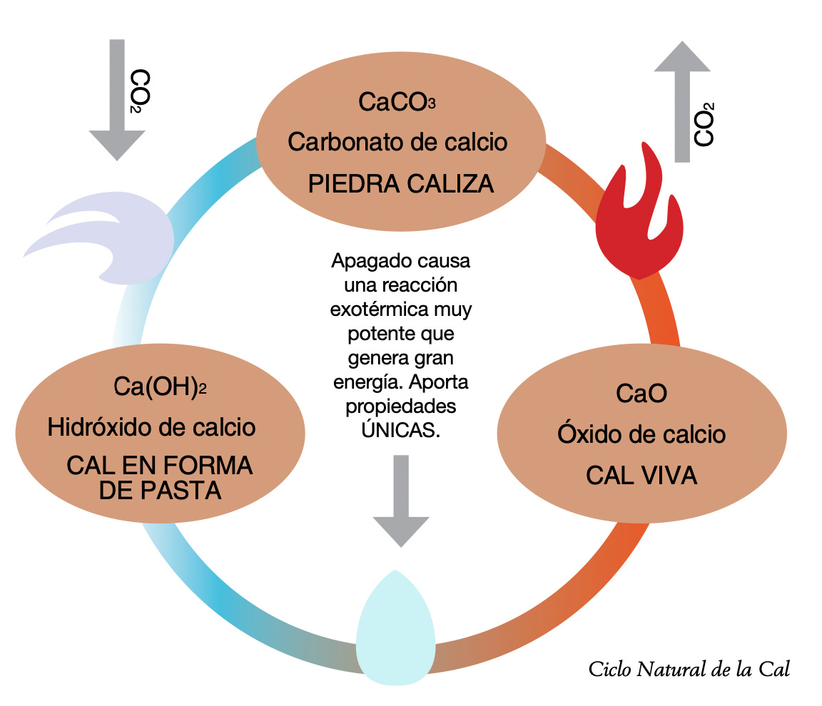 #111 La cal como patrimonio cultural