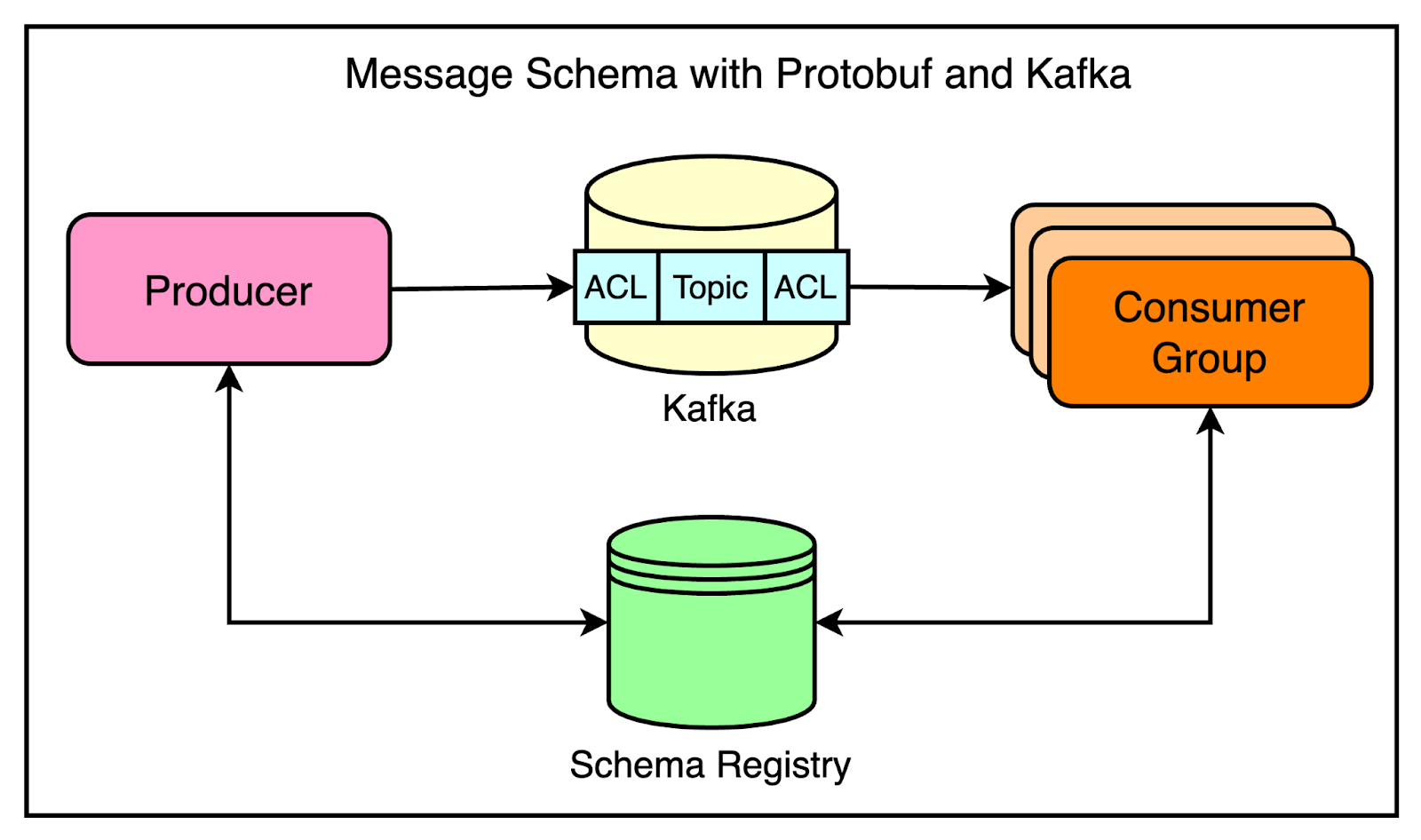 Cloudflare’s Trillion-Message Kafka Infrastructure: A Deep Dive