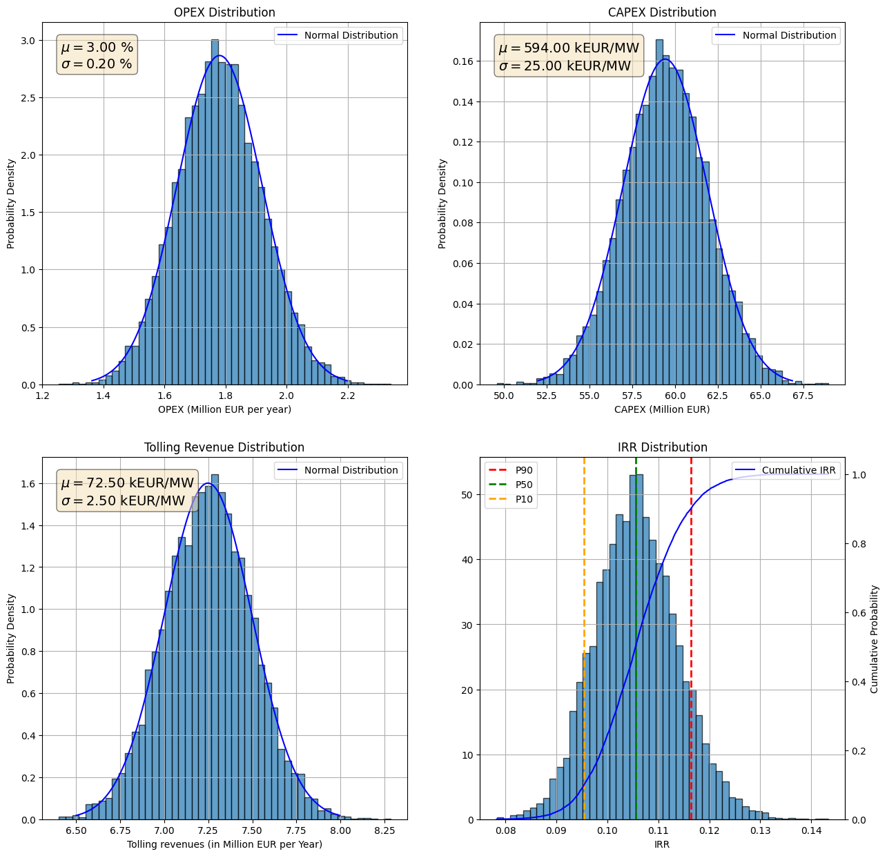 Investing into BESS - by Thomas Fridrich