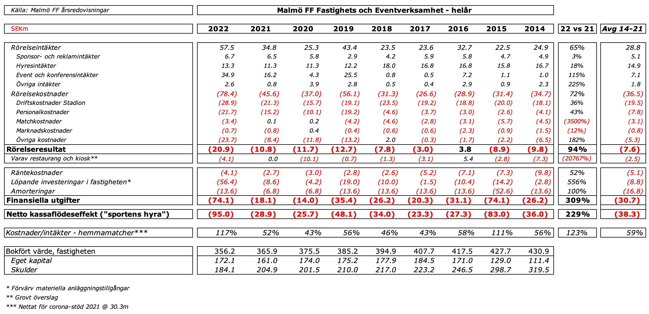 Rapportsäsongen 2023: Malmö FF - Anders Norlén