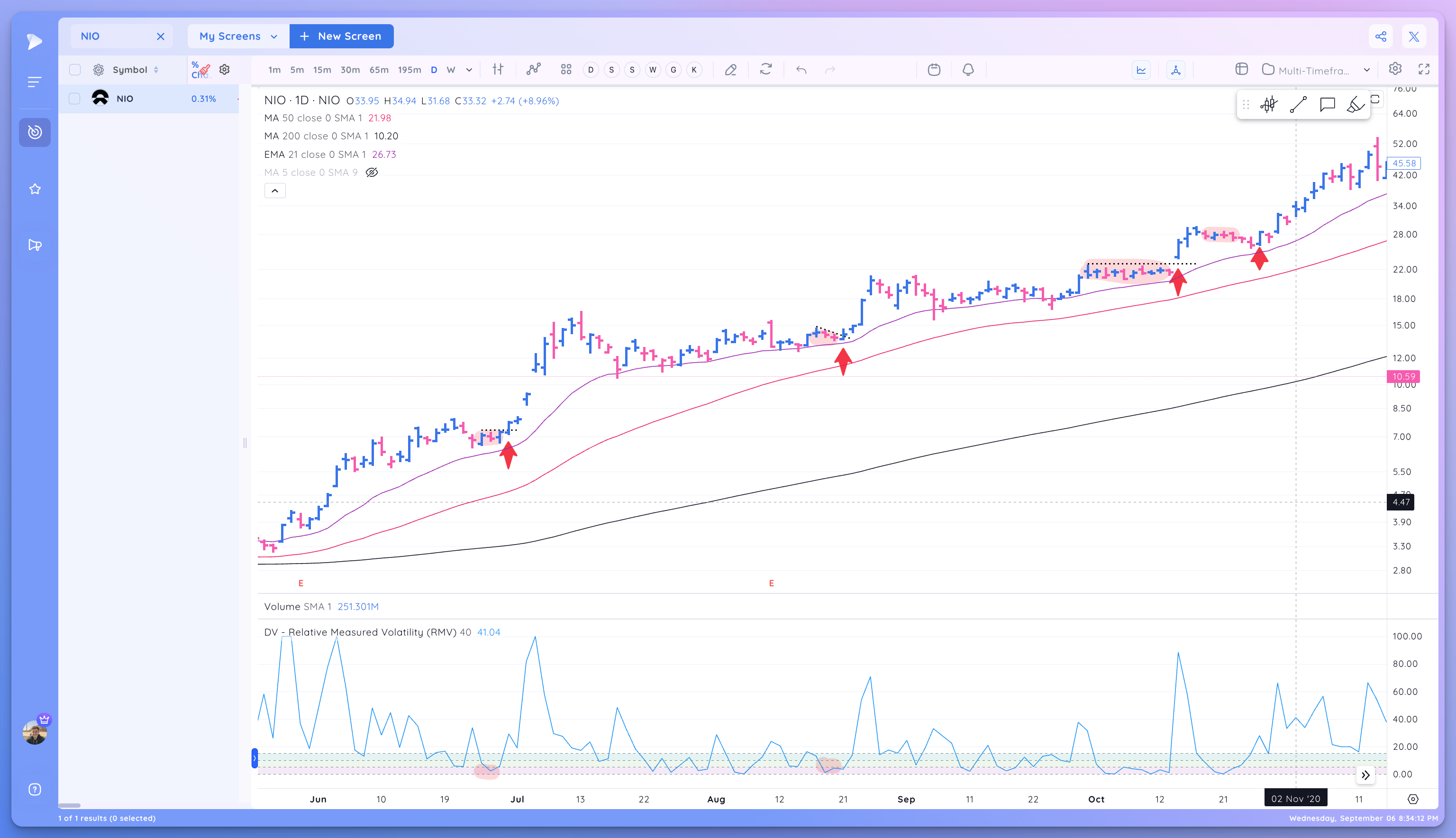 How I use Relative Measured Volatility (RMV)