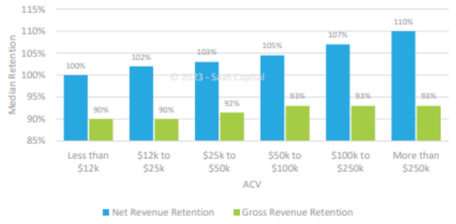 Linear #034: 2023 SaaS Retention Benchmarks, 5 Lessons From Sprinklr ...