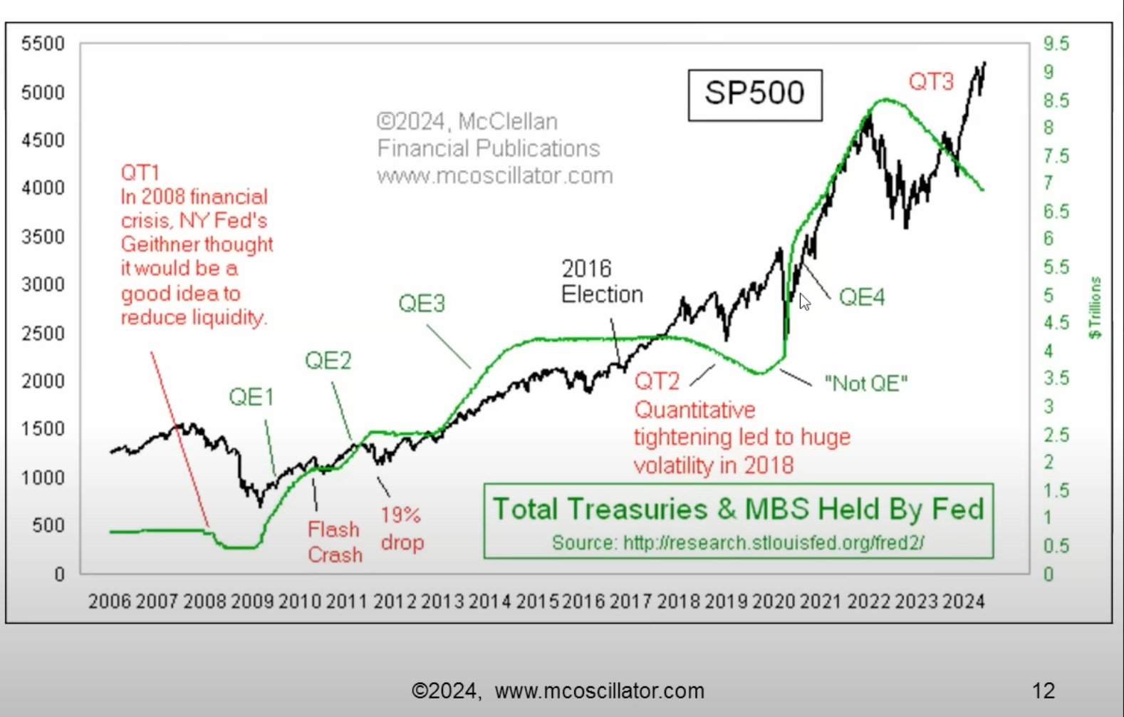 Warnings Of An Approaching Market Sell-Off | Tom McClellan