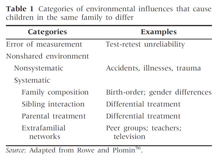 The Third Law of Behavior Genetics