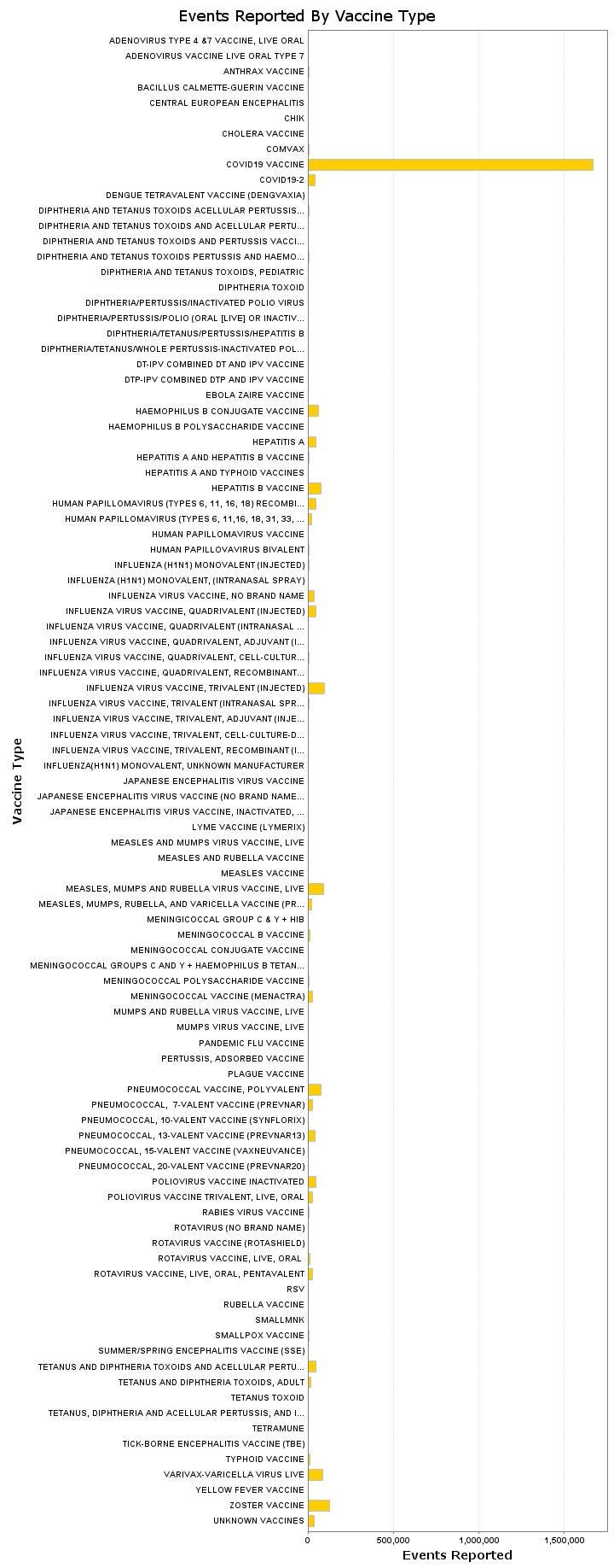 The pediatric vaccination schedule - Surak substack blog