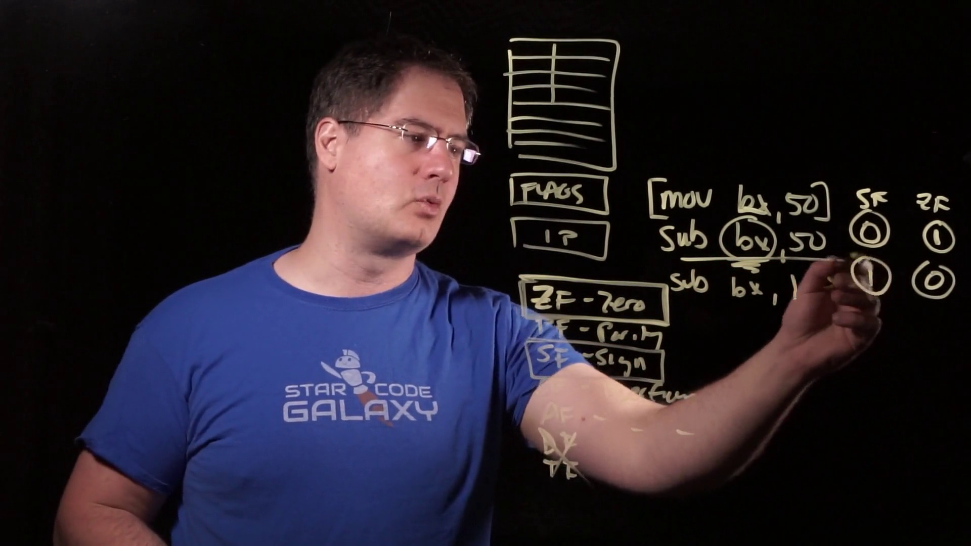 Simulating ADD, SUB, and CMP - by Casey Muratori