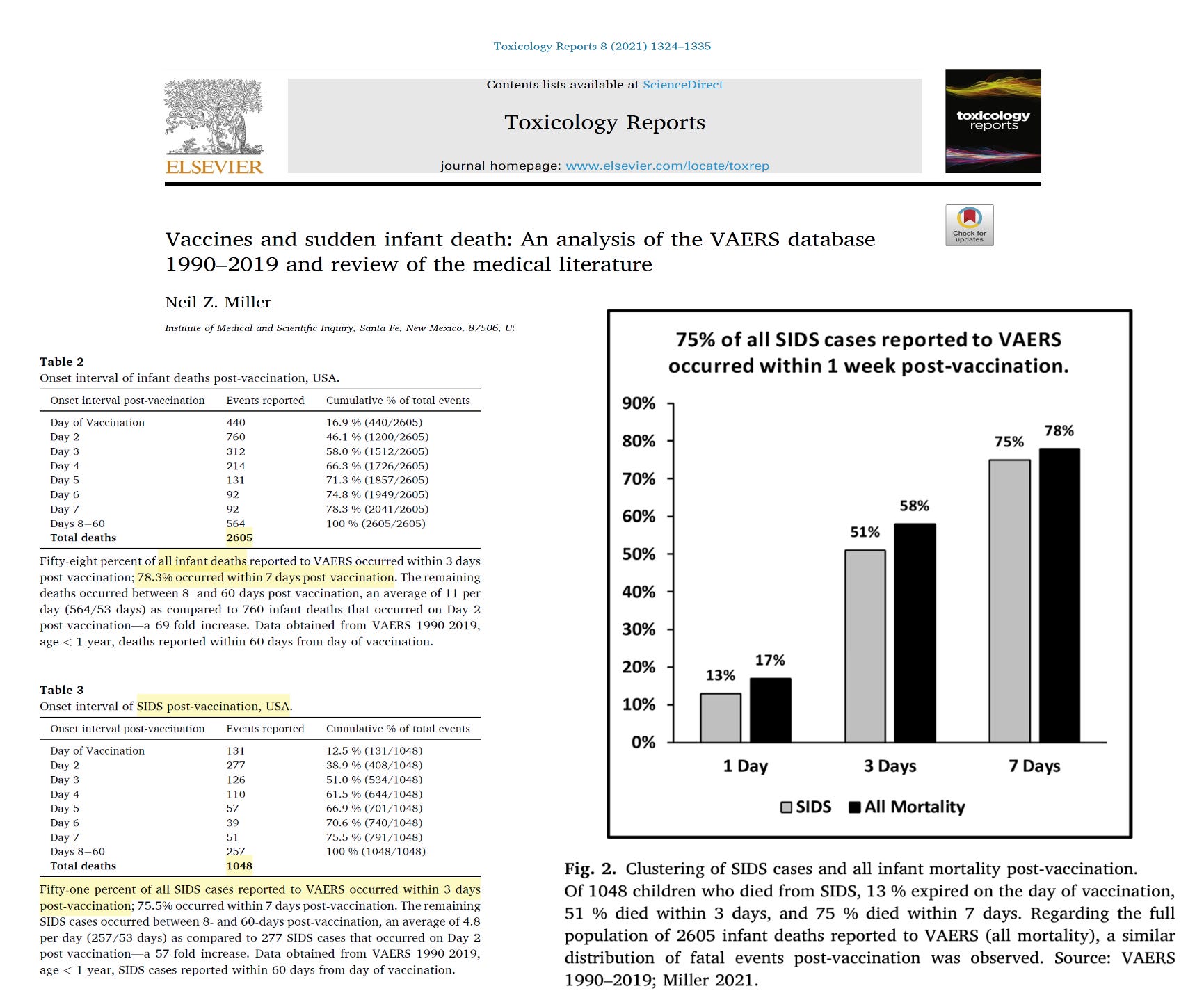 Routine Vaccines and Sudden Infant Death: Analysis of VAERS 1990–2019 ...