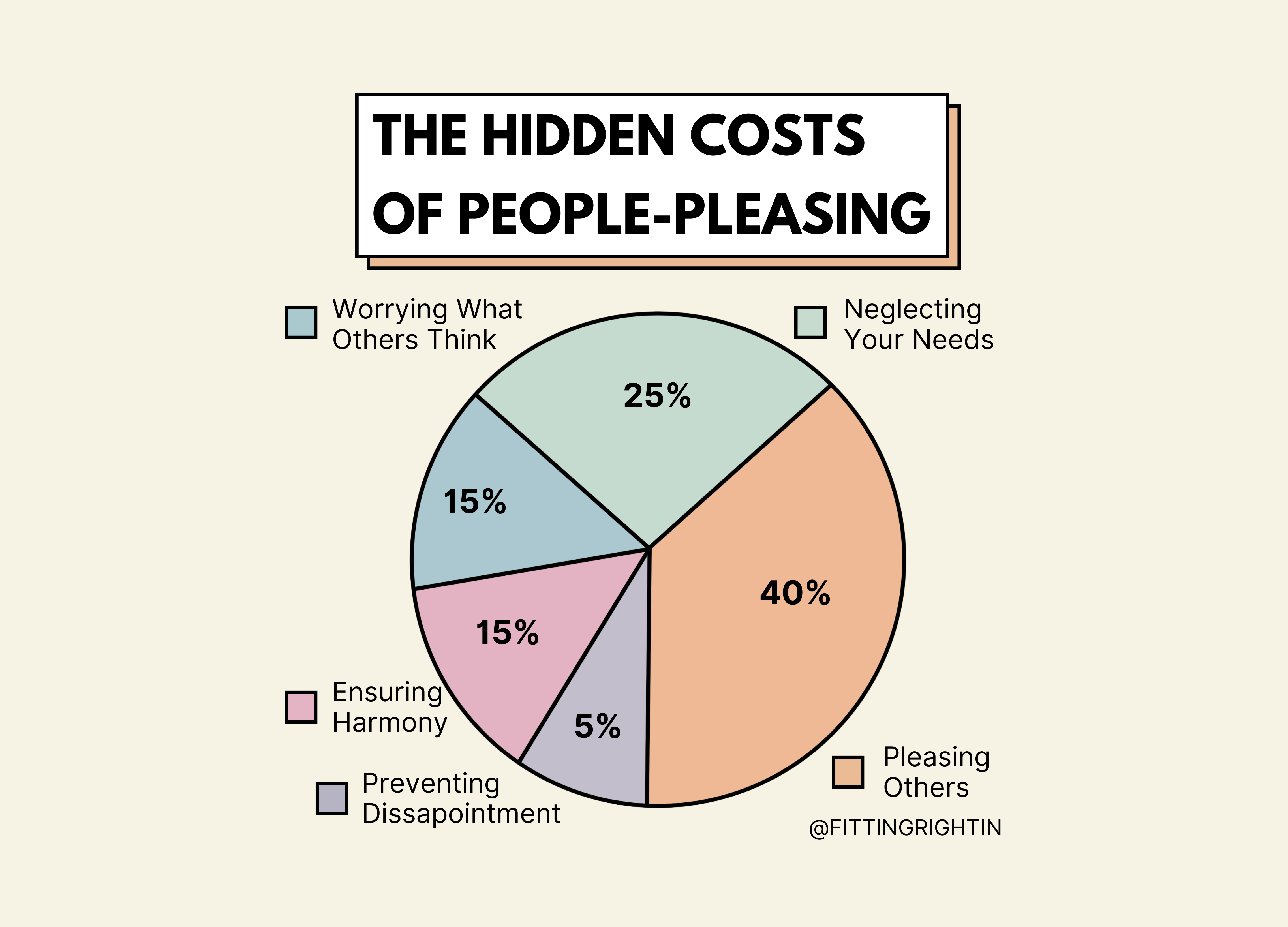The Hidden Costs of People-Pleasing: A Self-Reflection Guide