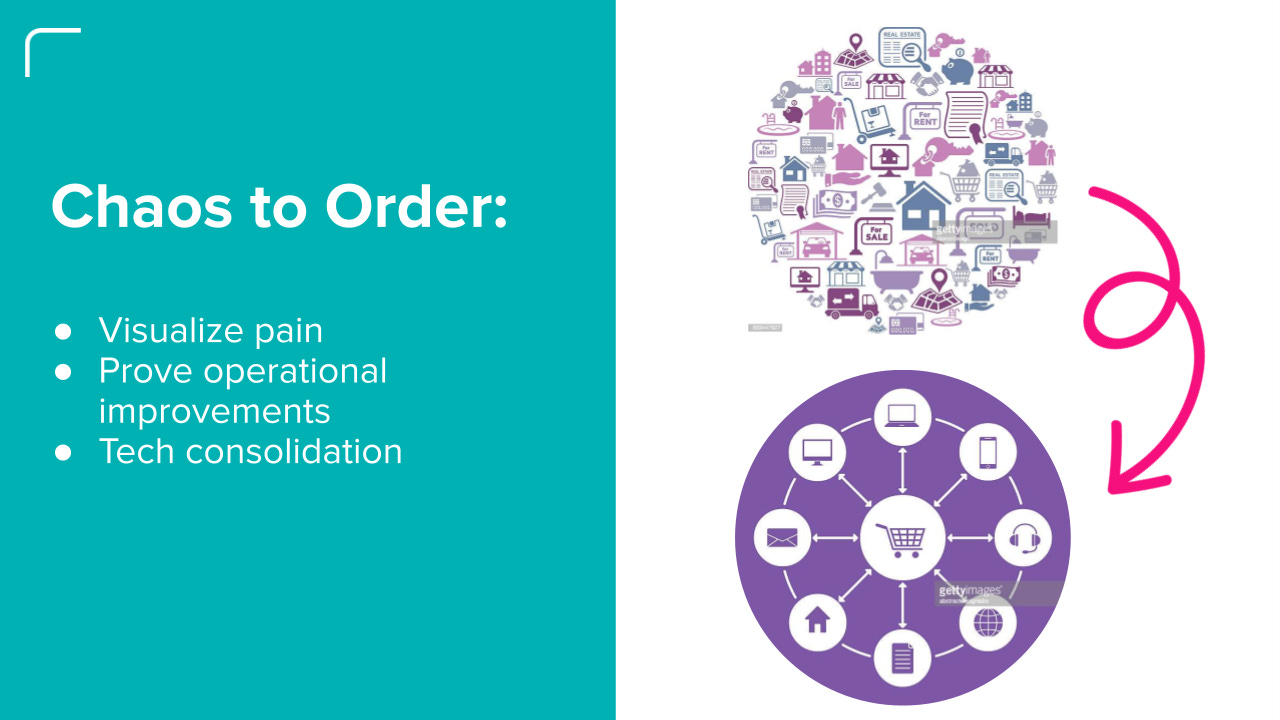 5 steps to creating a unique point of view