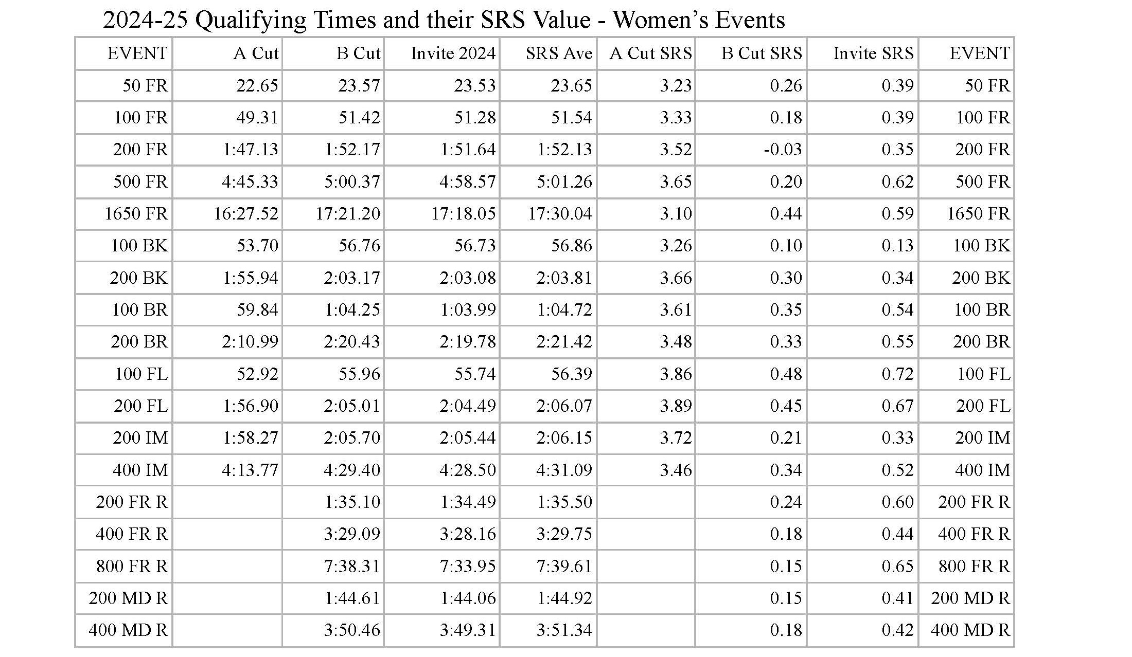 The Simple Rating System (SRS) - by d3so
