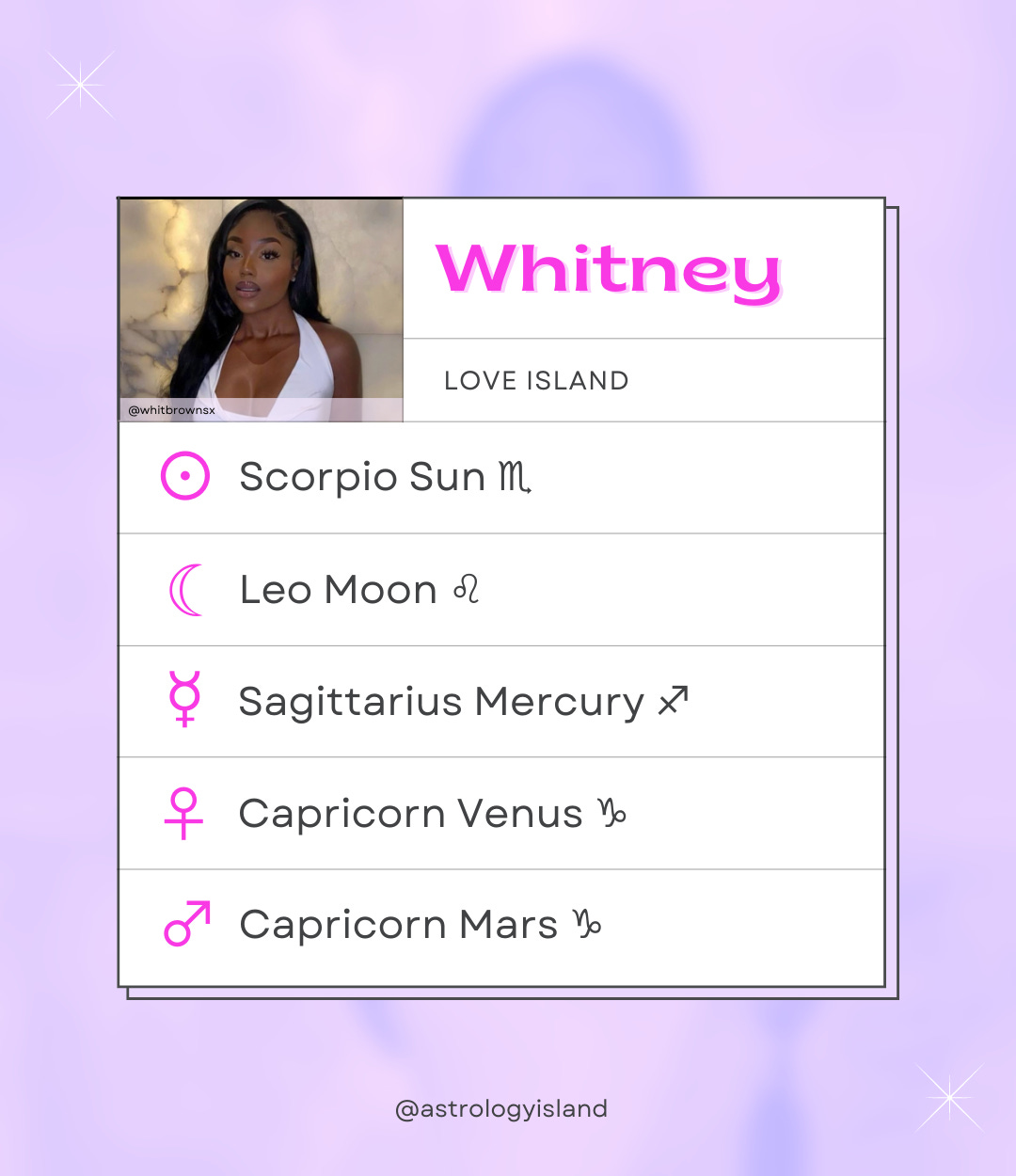 Whitney and Lochan's Astrology Compatibility