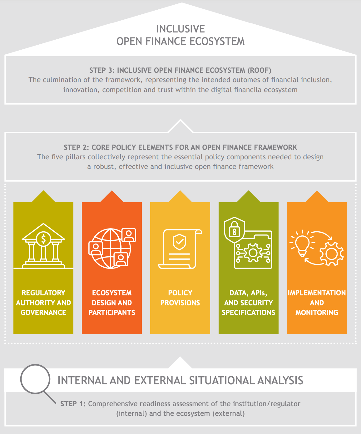 Core Banking: Progressive Migration in Practice; What is the stablecoin ...